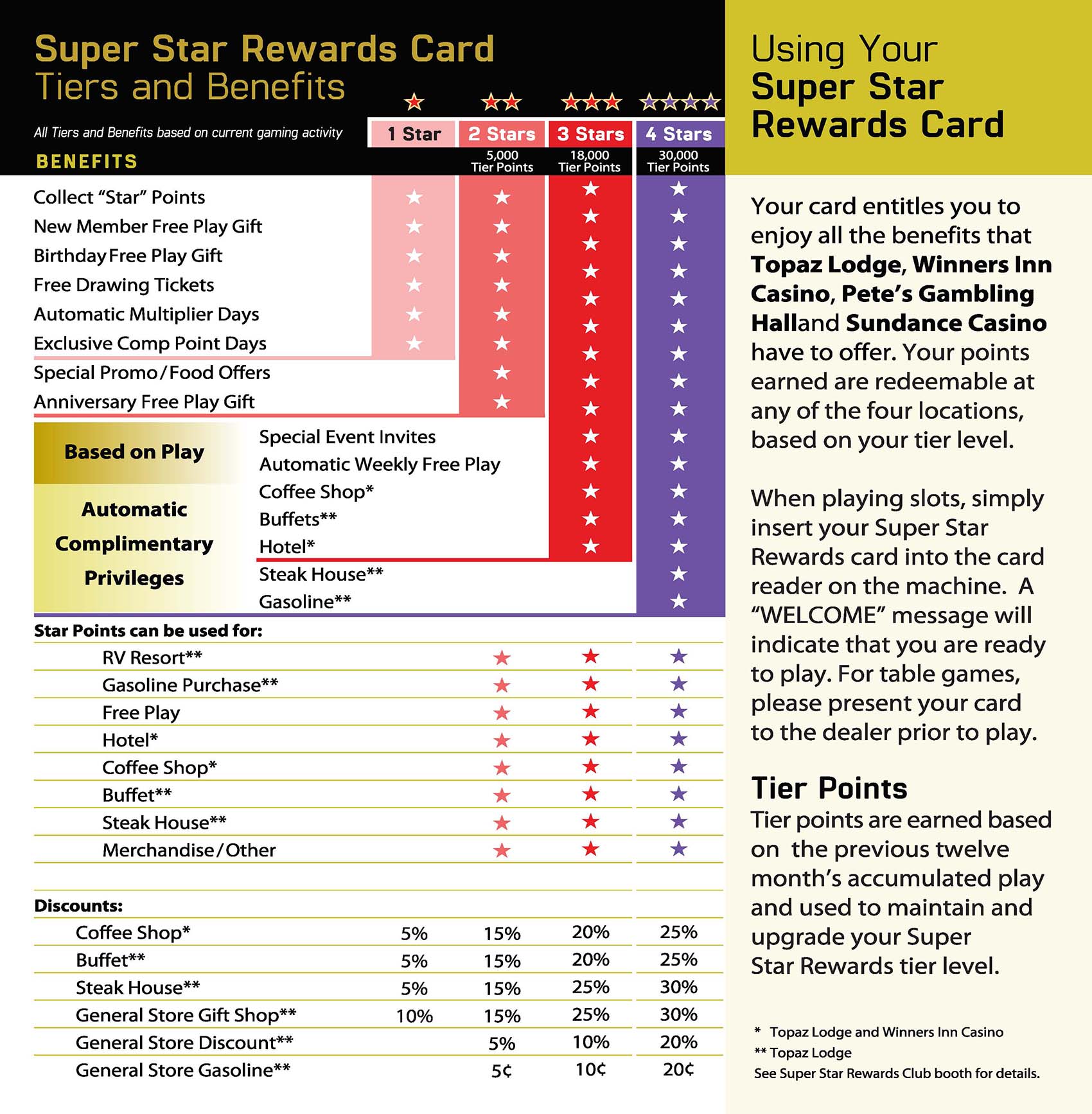 Winners Inn Promotions with the Super Star Rewards Card it pays to play!